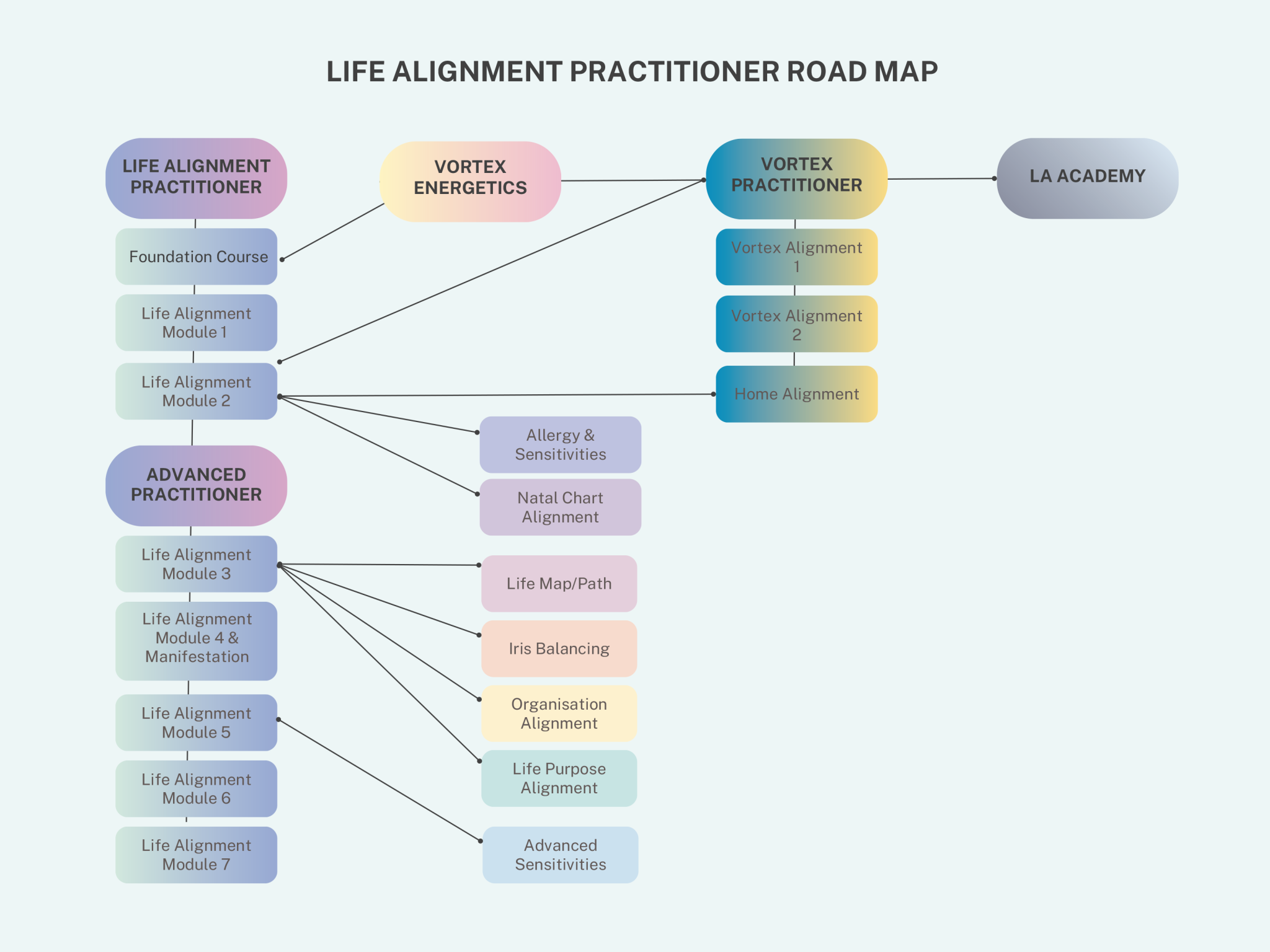 Road_Map - Life Alignment